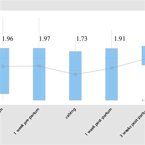 Serum Protein Indicators In Dairy Cows During The Transition Period N50 Download Scientific