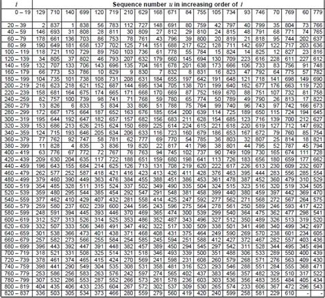 5g Random Access Procedure Your Gateway To Wireless Excellence