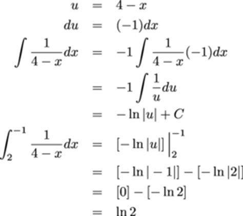 Indefinite Integrals At A Glance