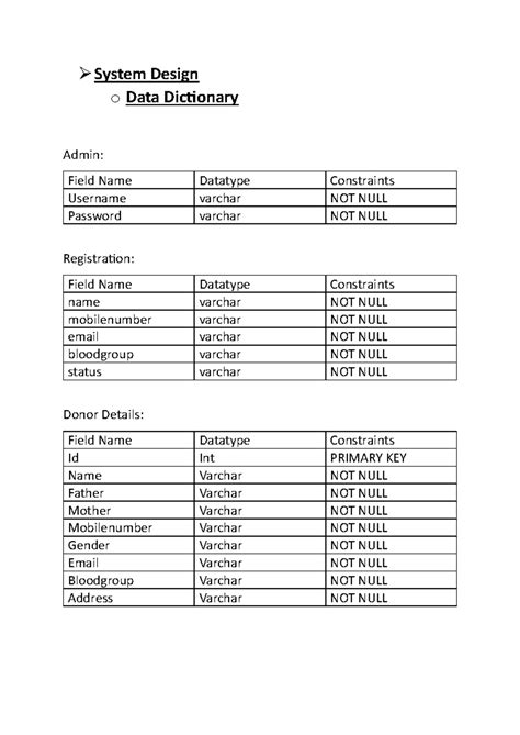 Blood Donation Project System Design O Data Dictionary Admin Field Name Datatype Constraints