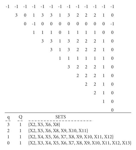Implementation Results Of The Model For Support Components Of The Download Scientific Diagram