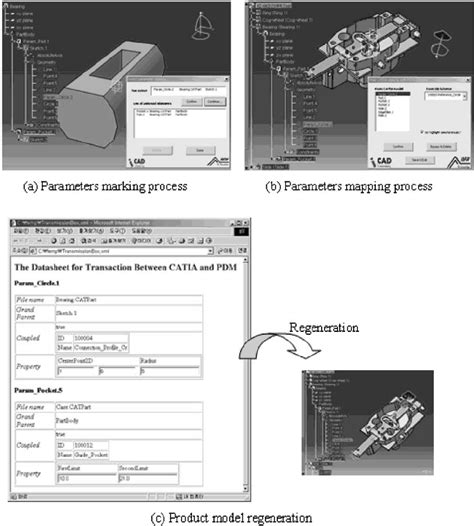 Three Processes Of A CAD Interface Module Download Scientific Diagram