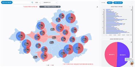 이 빅 스 빅데이터 가치를 위한 데이터 시각화