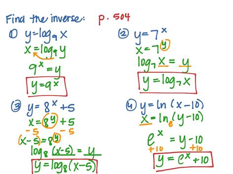 Finding Inverses Of Exponential And Log Functions Math Showme