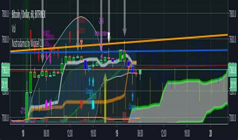 Macd Rsi Ema Sma Ichimoku Overbought Buy Sell Doji