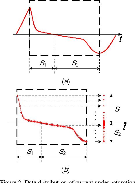 Figure 1 From A Scheme For Detection And Assessment Of Current