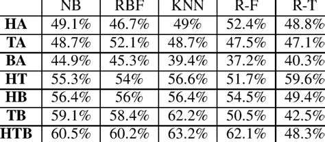 Results By Using DDSM Dataset Without Feature Selection Download Table