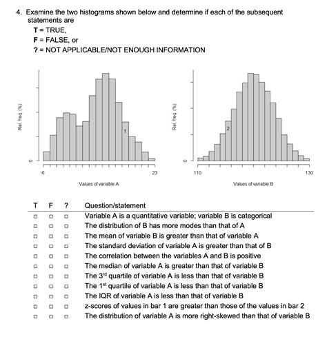 Solved Examine The Two Histograms Shown Below And Determine