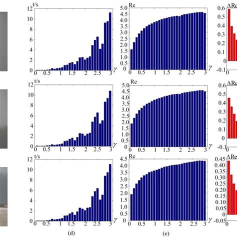 algorithm running time and renyi entropy re for different γ download
