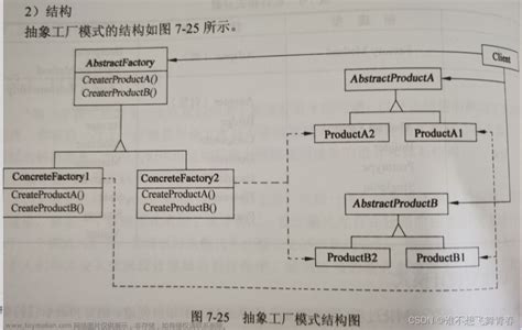 设计模式之抽象工厂模式笔记 Toy博客