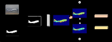 Illustration Of The Proposed Complementary Prototypes Generation Download Scientific Diagram