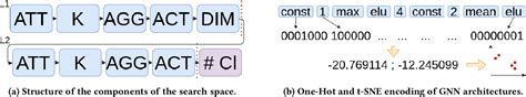 Figure 1 From Fitness Landscape Analysis Of Graph Neural Network
