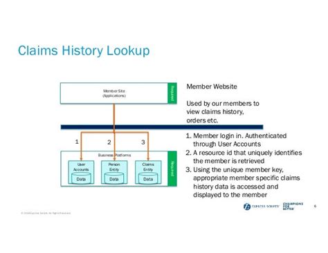 Digital Transformation In Healthcare With Kafka—building A Low Latenc