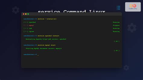 At Command Linux Complete Guide To Schedule One Time Tasks With