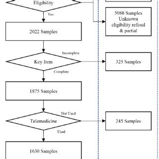 Data Filtering Process Download Scientific Diagram
