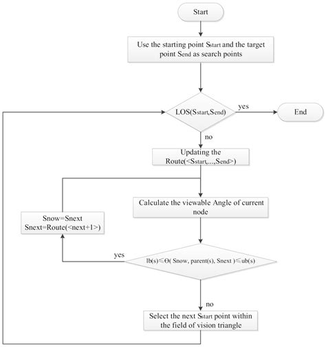 Improved Jps Path Optimization For Mobile Robots Based On Angle Propagation Theta Algorithm