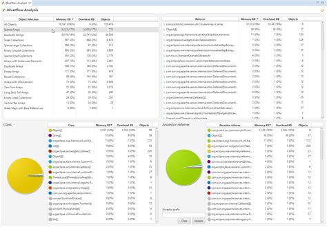 JVM Heap Waste Analysis In Java Mission Control