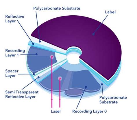 Visualizing The Inner Workings Of A Compact Disk