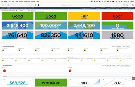 The Cio View With Aria Operations For Applications Vmware Cloud Management