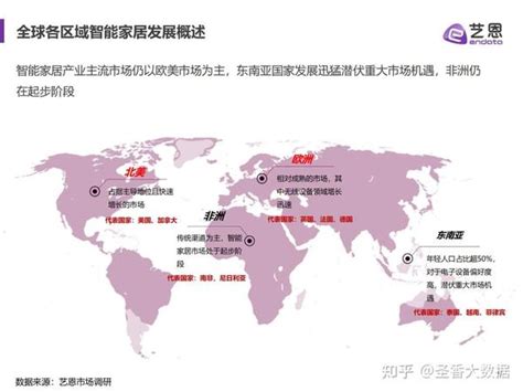 27页 2023全球智能家居市场报告（附下载） 知乎