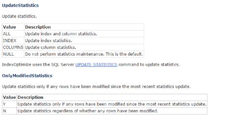 Sql Server What Is More Appropriate Sp Updatestats Or UPDATE STATISTICS Database
