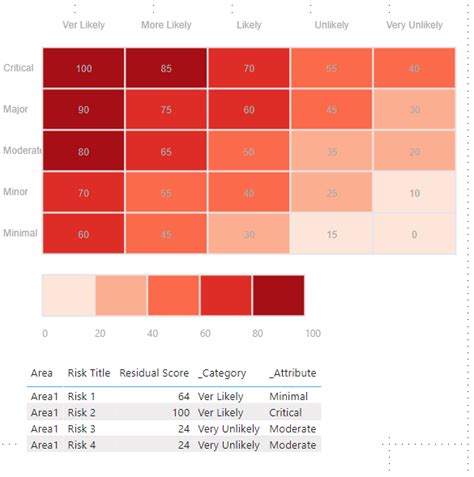 Solved Help Required To Create A Custom Matrix Microsoft Fabric Community