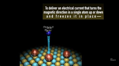 IBM พฒนา Atomic Hard Drive บนทกขอมลลงอะตอม เลกกวา HDD ถง เทา TechTalkThai