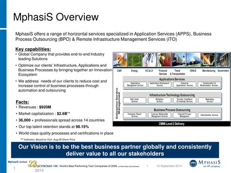 Ppt Mphasis Overview Powerpoint Presentation Free Download Id4418370