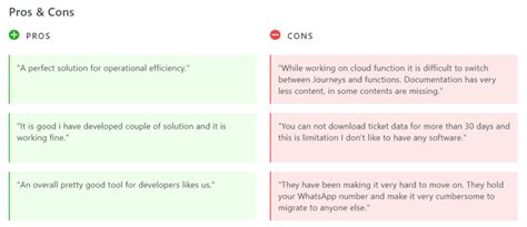 Top 30 Conversational Ai Platforms Of 2023 Detailed Guide