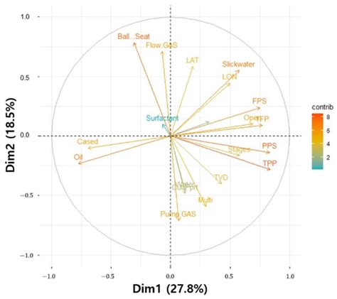 Application Of Machine Learning Method Of Data Driven Deep Learning Model To Predict Well