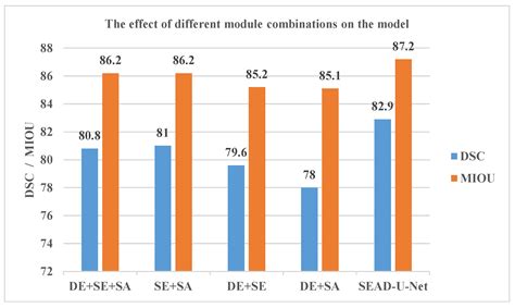 Machines Free Full Text A Crack Defect Detection And Segmentation