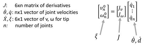 Inverse Kinematics And Jacobian For Serial Manipulators Robotics And