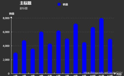 使用echarts柱形图属性解读大全 Jackiedyh 博客园