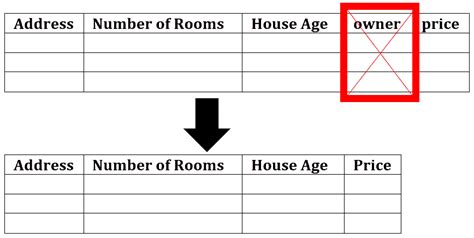 Feature Selection In Machine Learning Baeldung On Computer Science