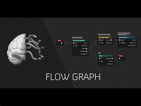 GitHub MothCocoon FlowGraph Design Agnostic Node System For Scripting Games Flow In Unreal