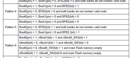 How To Connect To The Stm32 Can Bootloader Interfa