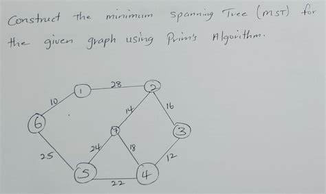 Construct The Minimum Spanning Tree Mst The Given Graph Using Prims