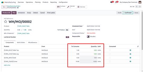 Exploring Multi Bom In Odoo 17 Manufacturing Candidroot Solutions