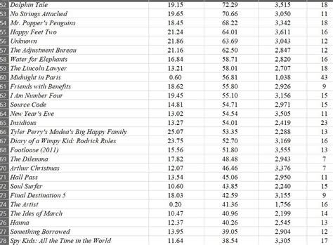 Lab 1 Tabular And Graphical Displays Objectives