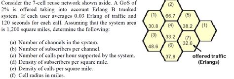Consider The 7 Cell Reuse Network Shown Aside A Gos