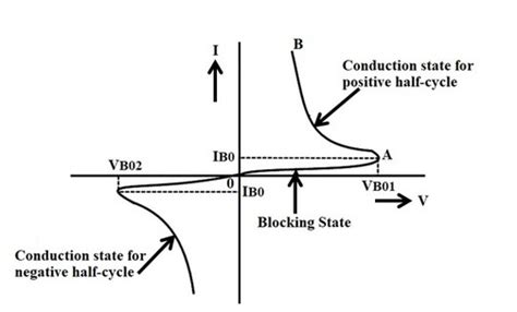 Understanding The Basics Of Bi Directional Trigger Diodes