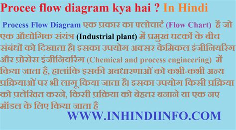 Process Flow Diagram Kya Hota Hai In Hindi