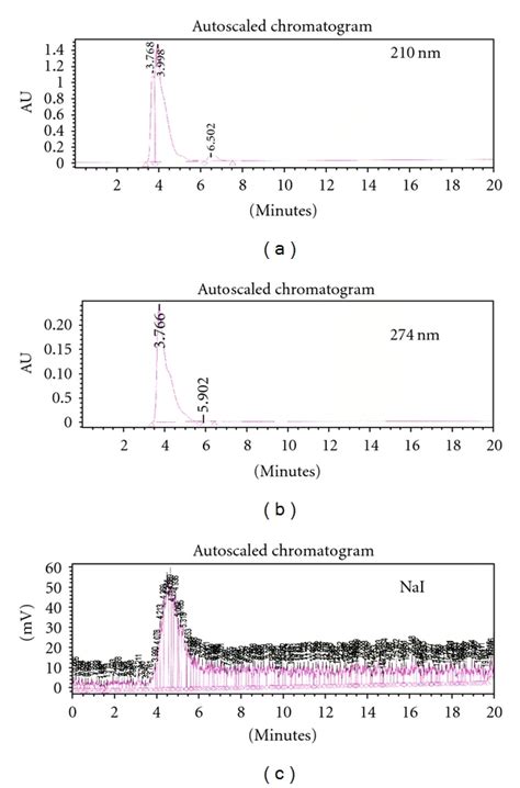 High Performance Liquid Chromatographic Analysis Of 99mtc N4 Tyrosine Download Scientific