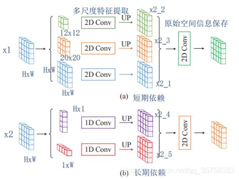 【论文阅读】spnet cvpr2020 csdn博客