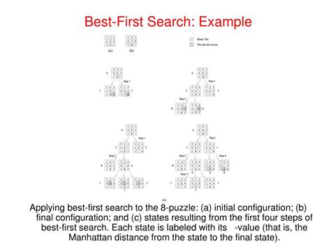 ppt search algorithms for discrete optimization problems powerpoint