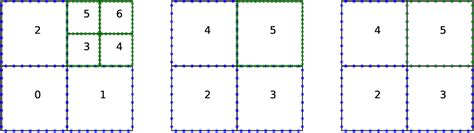 figure 2 from a fast direct solver for elliptic pdes on a hierarchy of