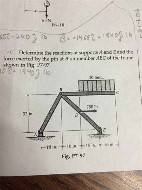 Solved Determine The Reactions At Supports A And E And The
