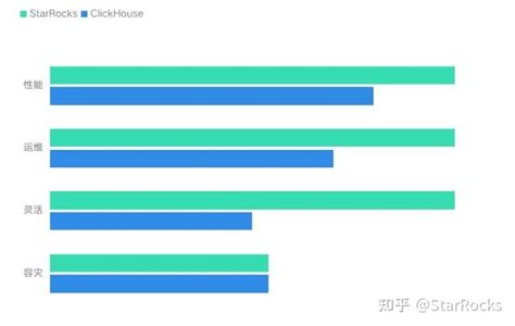 欢聚集团 × Starrocks 灵活、统一、极速的数据分析新范式 知乎
