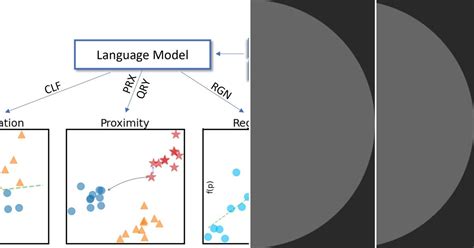 List Embeddings Curated By Thellert Medium