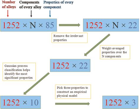 Machine Learning Informed Prediction Of High Entropy Solid Solution Formation Beyond The Hume